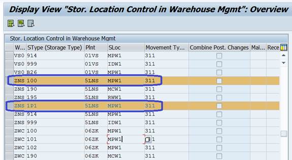 SAP WM & PP Integration 之MF60 Material Staging-CSDN博客