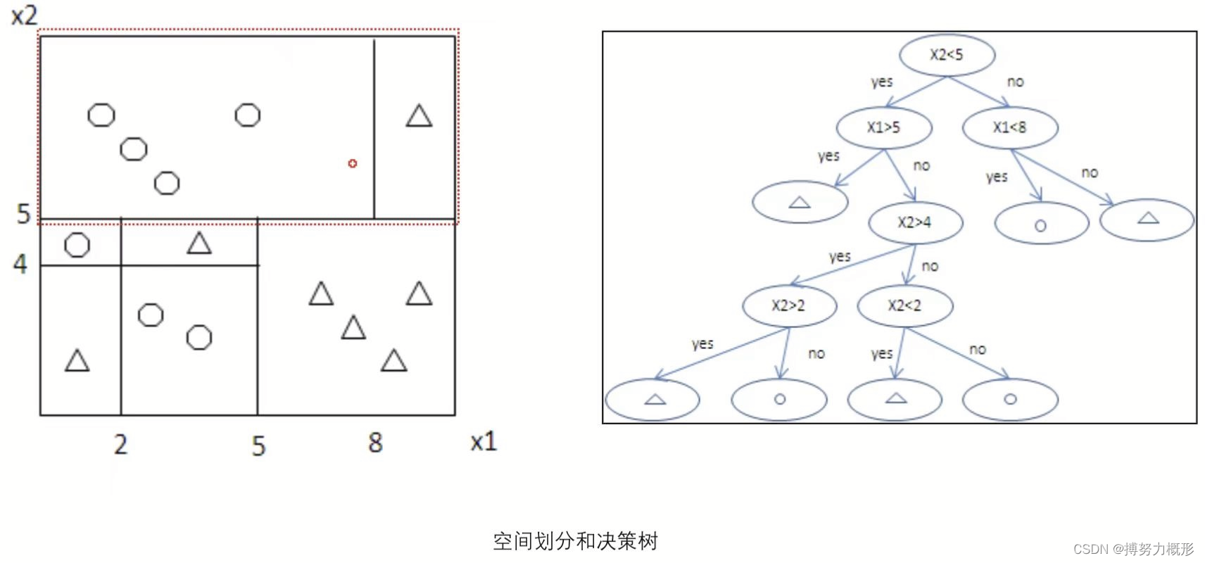 决策树的原理、方法以及python实现——机器学习笔记python 决策树 Csdn博客