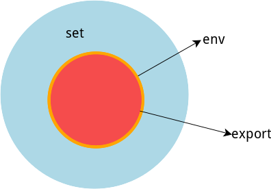 Linux 基础 5. 环境变量与文件查找_蓝桥云课环境变量与文件查找-CSDN博客