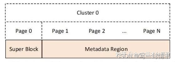 SPDK的存储引擎Blobstore & BlobFS_spdk blobstore-CSDN博客