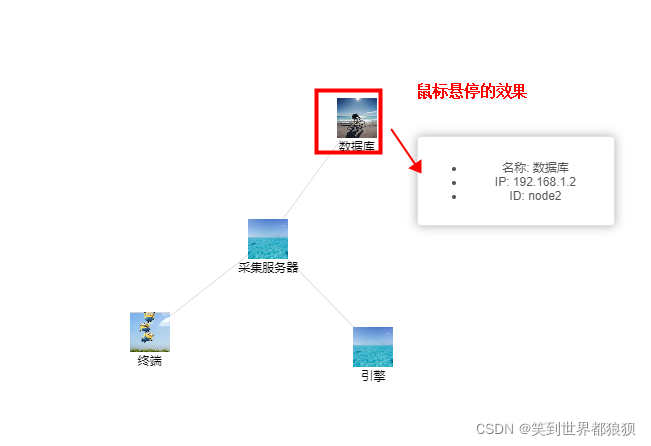 AntV G6鼠标悬停显示详情，tooltip提示框_g6 tooltip-CSDN博客