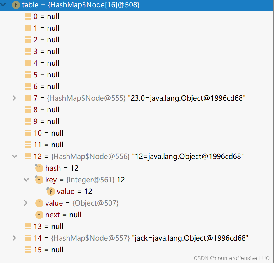 我从源码理解HashSet-CSDN博客