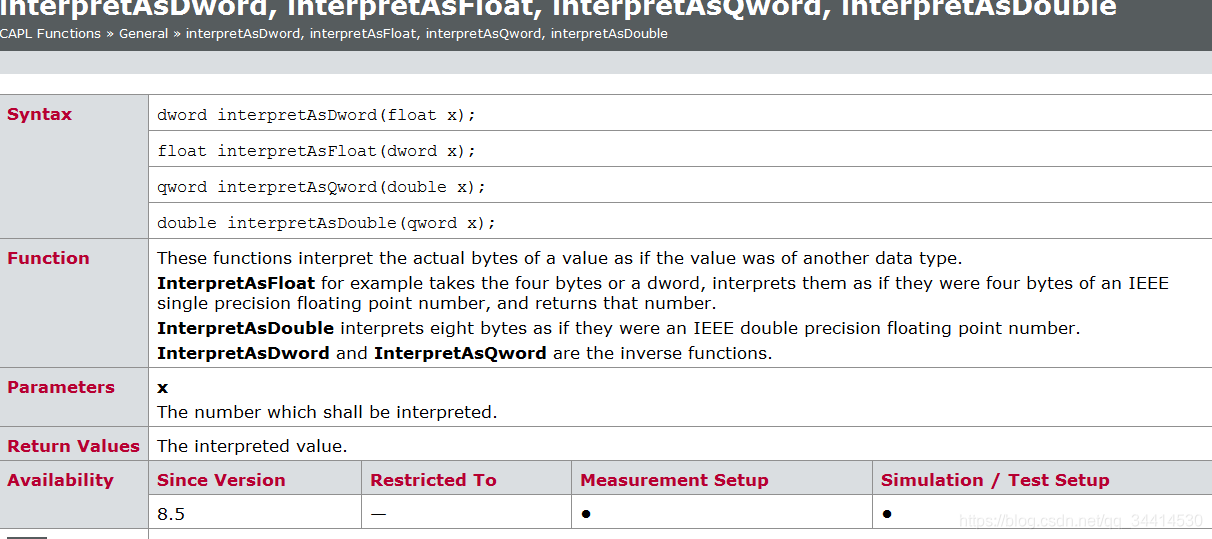Capl脚本中常用到的数据类型转换—— 浮点数（float32）和整型（u32）的转换float类型与u32类型互转 Csdn博客