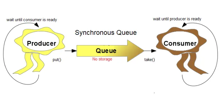 SynchronousQueue同步队列-CSDN博客