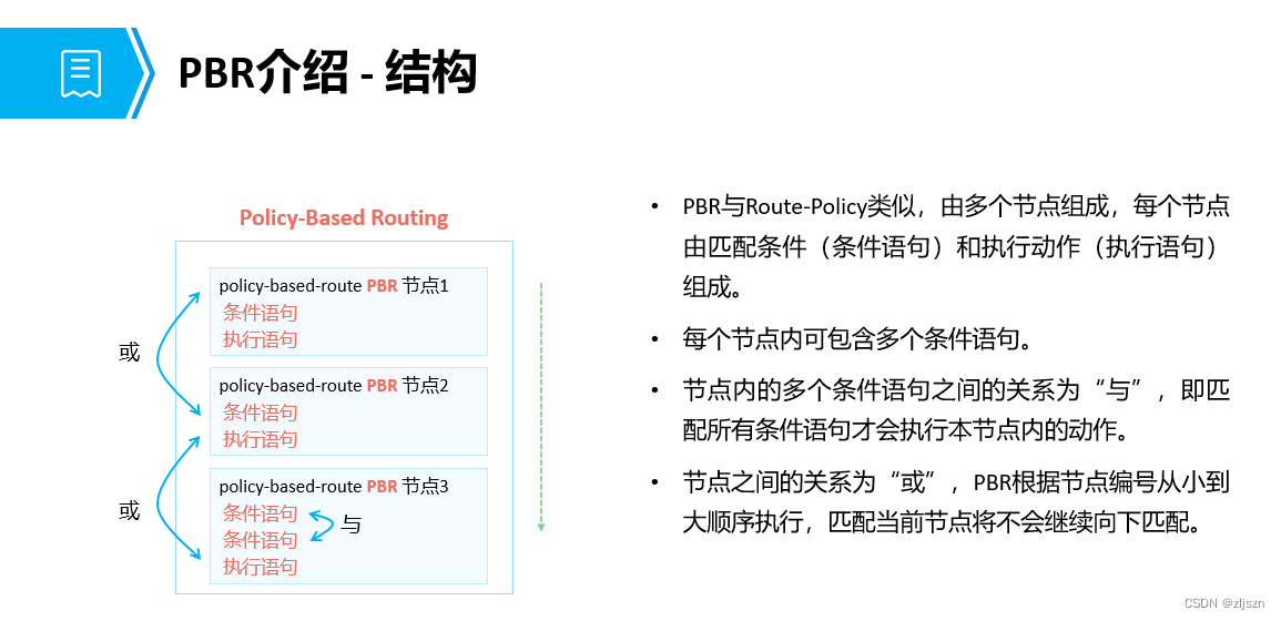 流量控制与路径转发控制_mqc和pbr-CSDN博客