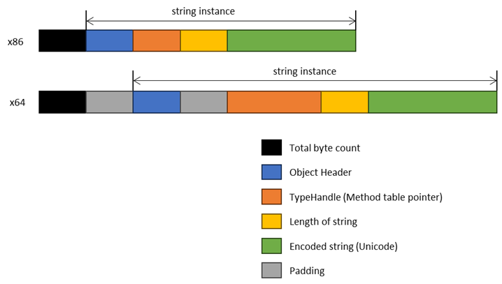 NativeBuffering,一种高性能、零内存分配的序列化解决方案[性能测试续篇]-CSDN博客