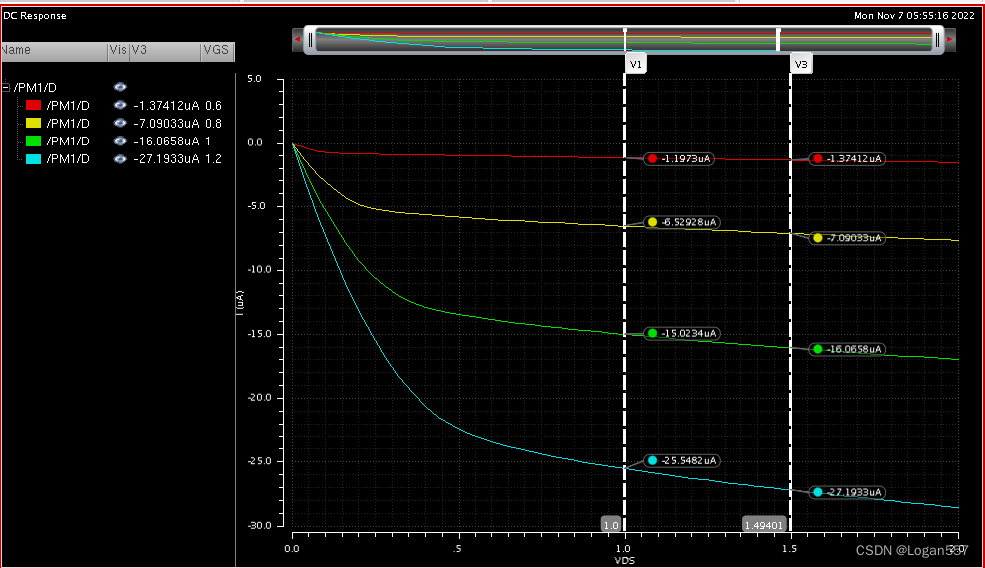 【cadence virtuoso 实践记录(1）_仿真管子参数，μCox，λ】_pmos的iv特性曲线-CSDN博客