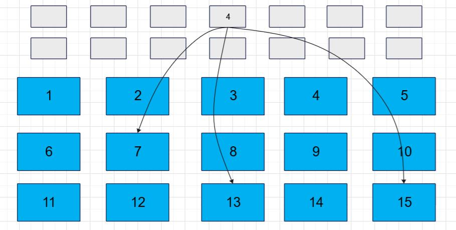 Linux文件系统inode的作用_查看inode-CSDN博客