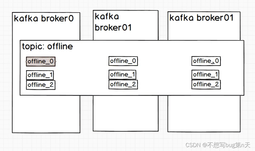 Kafka详解：分布式流处理平台的部署与实战-CSDN博客