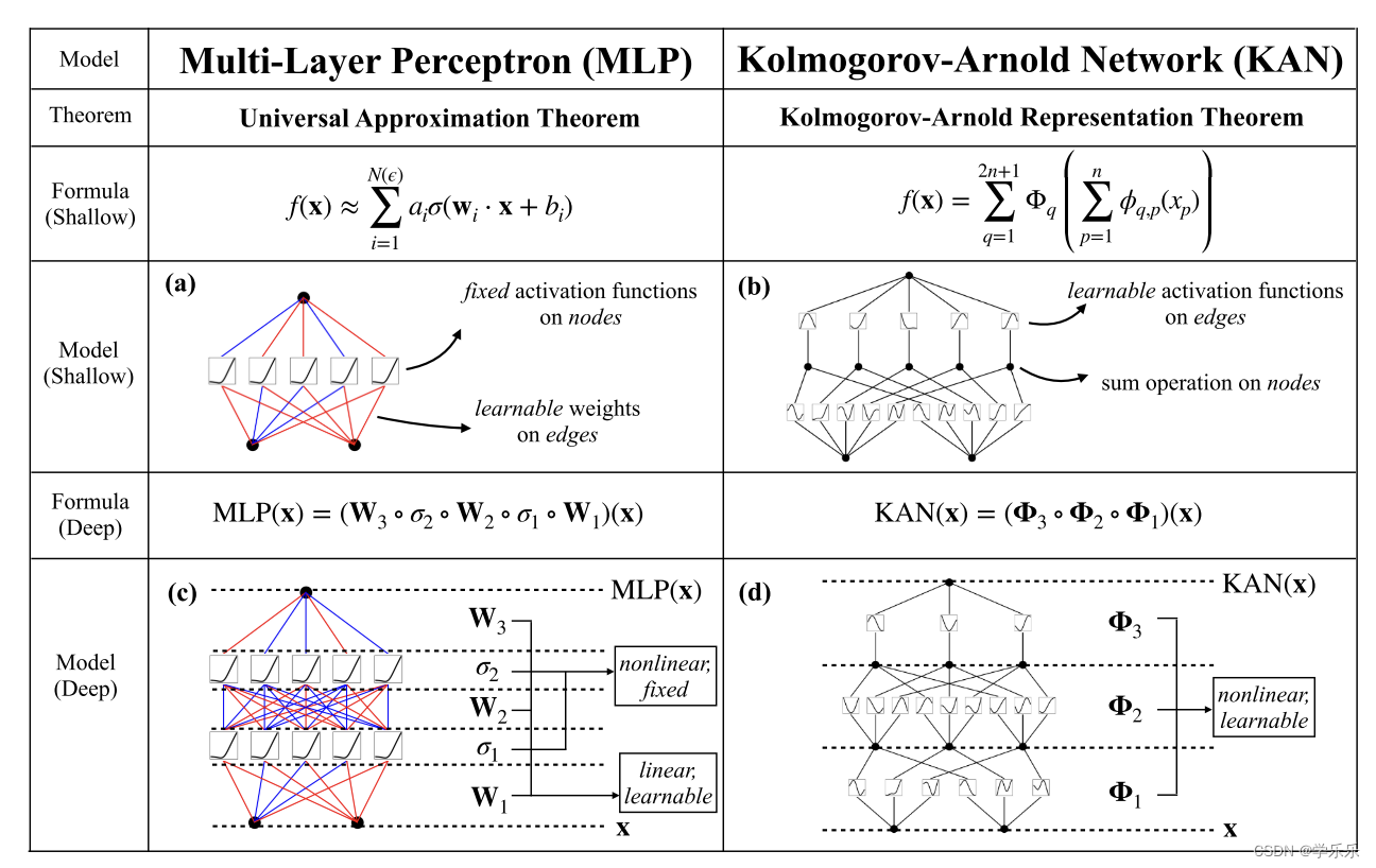 KAN和MLP_kan与mlp-CSDN博客