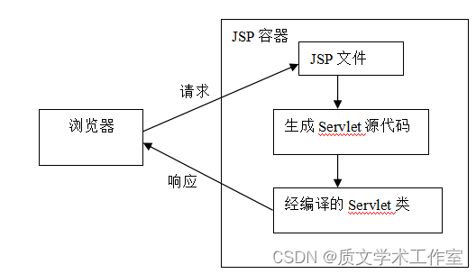 JAVA 题库及试卷管理模块的设计与实现（论文+源码）_Nueve_java程序设计试卷管理系统-CSDN博客