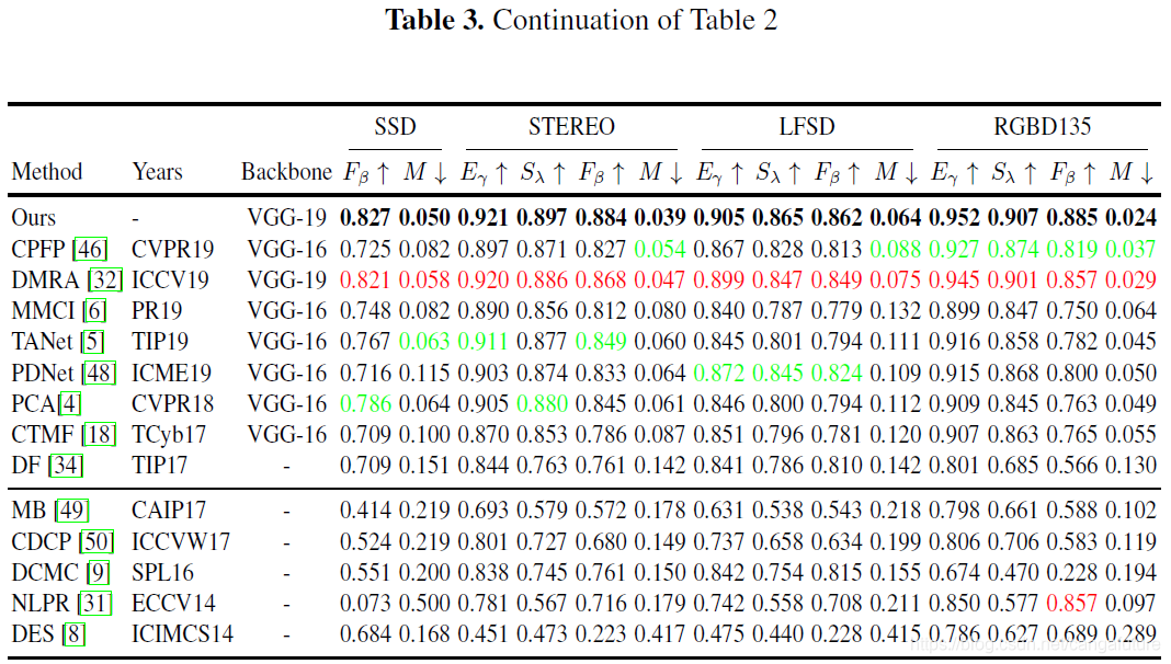 Asymmetric Two-Stream Architecture for Accurate RGB-D Saliency Detection-CSDN博客