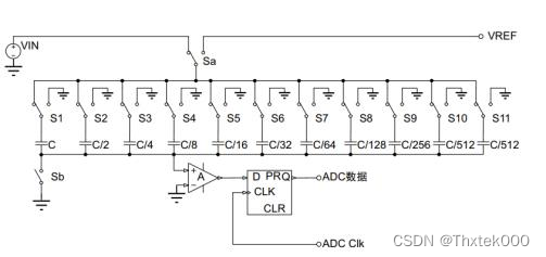 国民技术N32_MCU ADC如何获取高精度采样数据_pcb的adc滤波距离mcu-CSDN博客