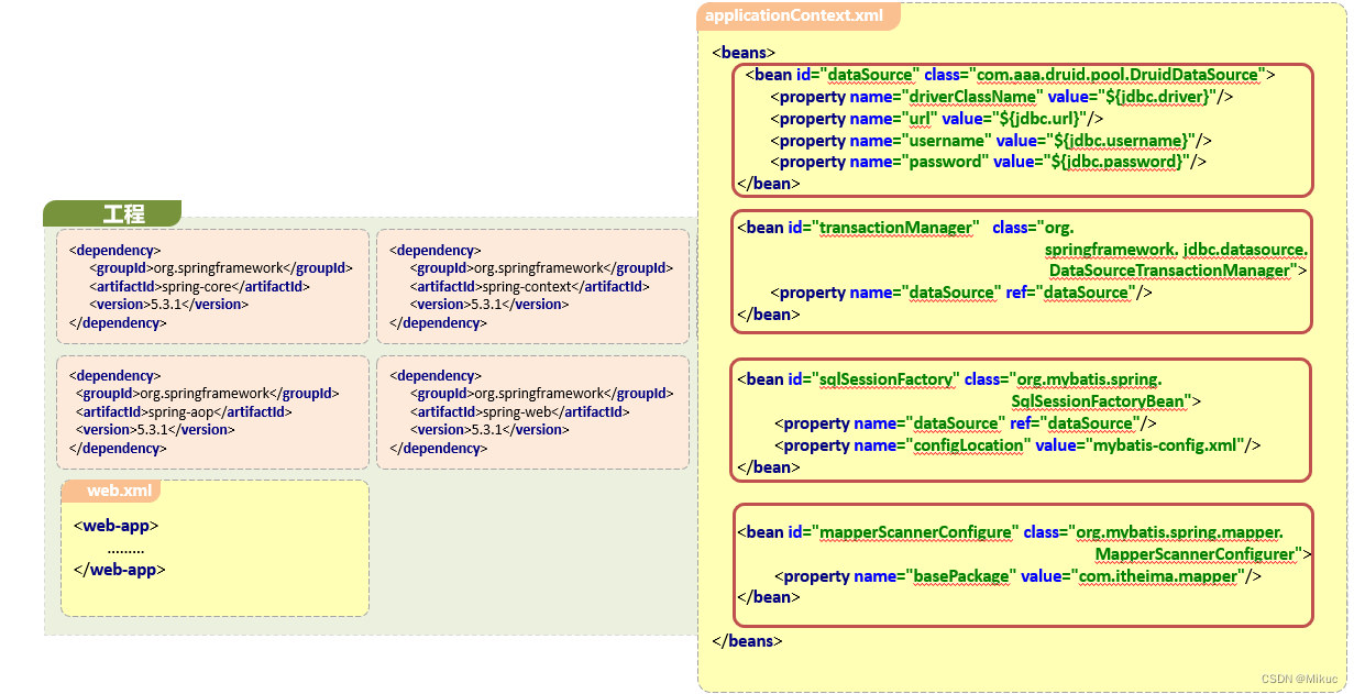【SpringBoot3】SpringBoot概述_spring-boot3-CSDN博客