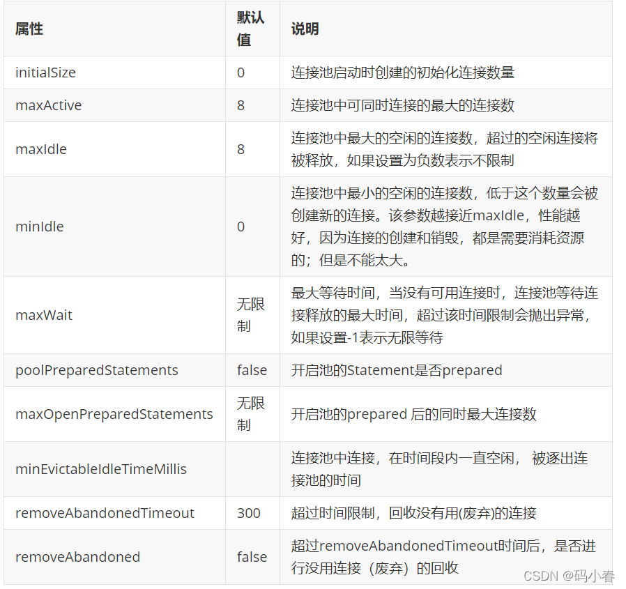 JDBC中的Blob数据类型，事务以及数据连接池_jdbctype blob-CSDN博客