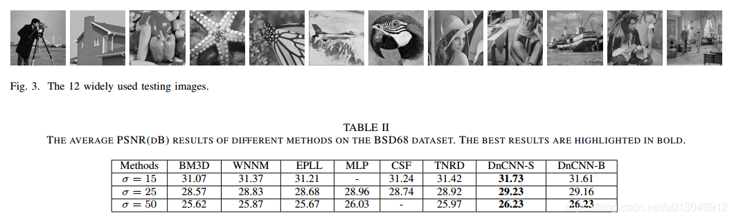 Beyond a Gaussian Denoiser: Residual Learning of Deep CNN for Image ...