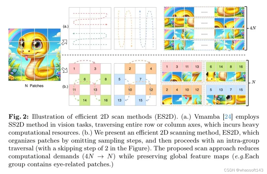 EfficientVMamba-CSDN博客
