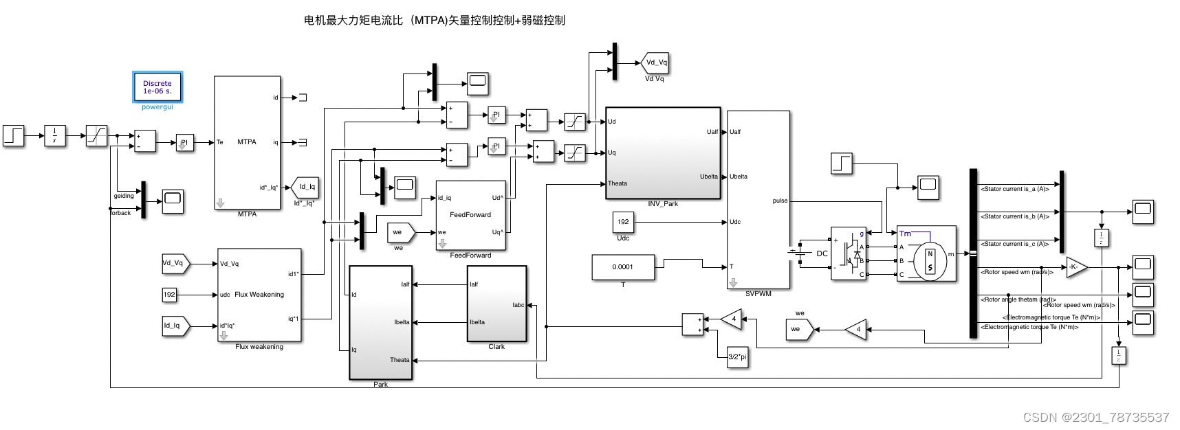 simulink永磁同步电机pi控制、滑膜控制、ADRC控制、直接转矩控制、SVPWM矢量控制_simlink电机转数pi-CSDN博客