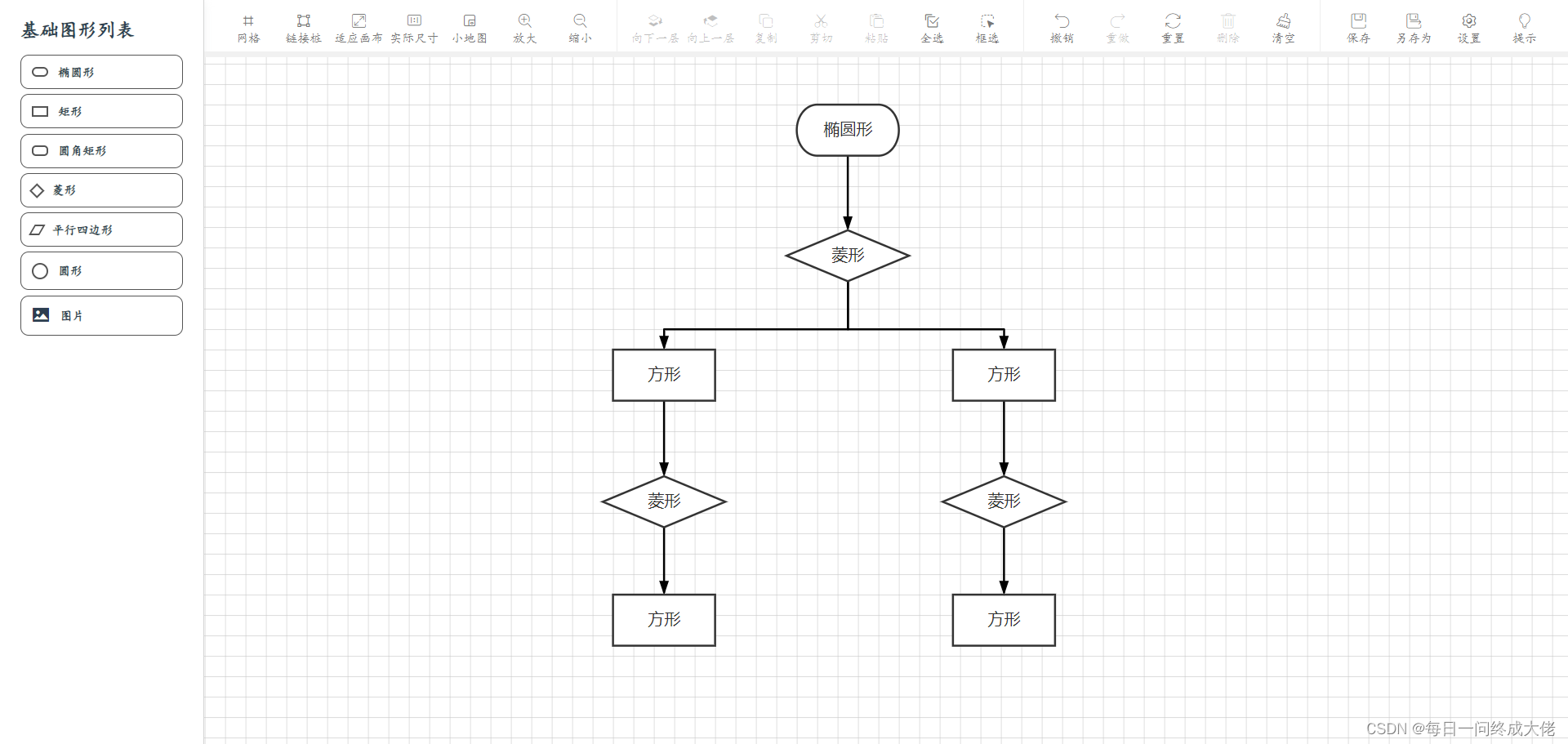 基于@antv/x6的流程图_x6流程图-CSDN博客