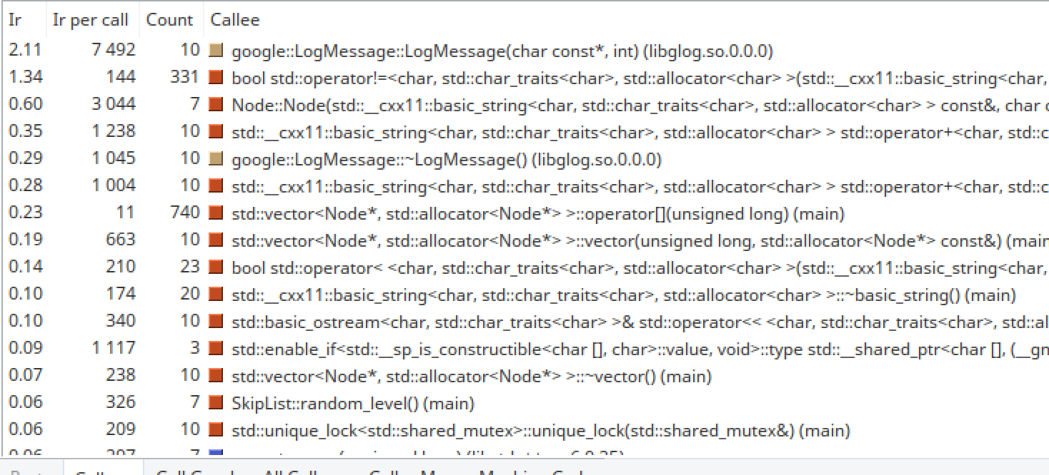 C/C++之内存调试工具GDB与Valgrind_valgrind gdb-CSDN博客