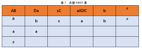 编译原理-FIRST表-FOLLOW表-LL1表（含python代码）_first集和follow集python-CSDN博客