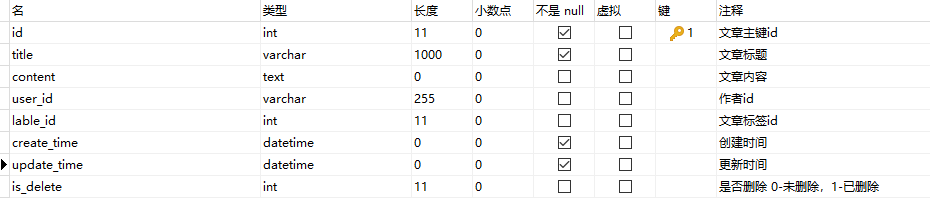 Springbootvue3实现《个人小博客》 (二)发布小文章(添加文章)vue3发布文章 Csdn博客