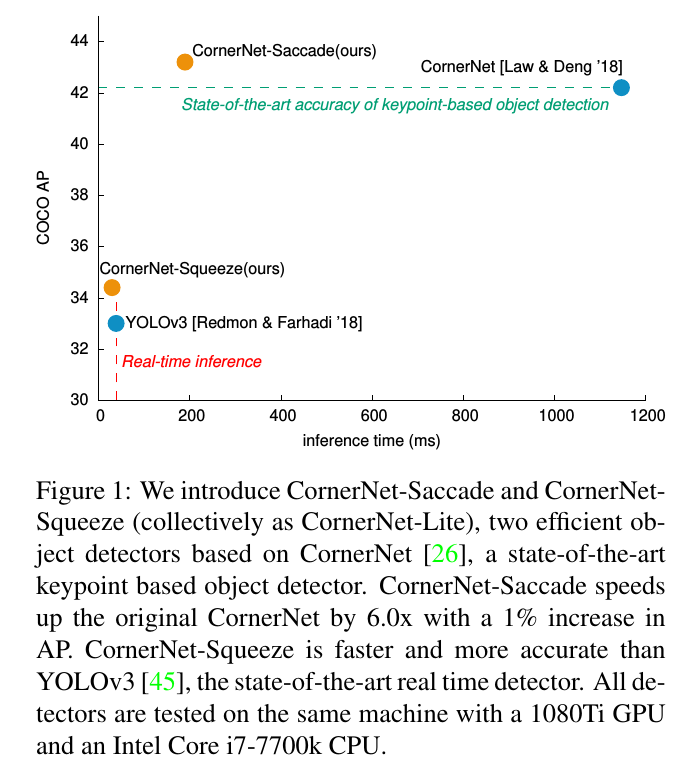 CornerNet-Lite: Efficient Keypoint Based Object Detection 论文学习-CSDN博客
