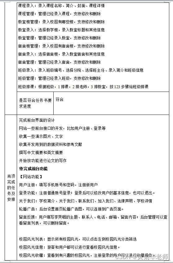 Python毕业设计作品基于django框架校园新生报到系统毕设成品(7)中期检查报告基于python的新生入学报到管理系统的设计与实现中期