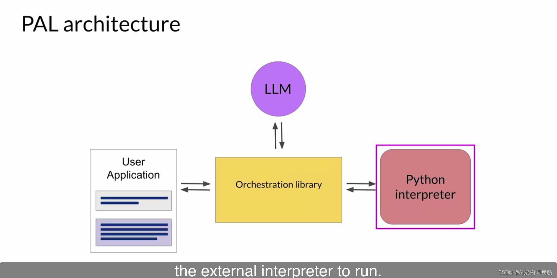 LLMs Python解释器程序辅助语言模型（PAL）Program-aided language models (PAL)_pal llm-CSDN博客