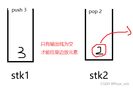 数据结构 用两个栈实现队列 Java版 C版java两个栈实现队列 Csdn博客