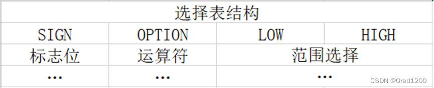 ABAP 关键字：Ranges_abap ranges无法在类中-CSDN博客