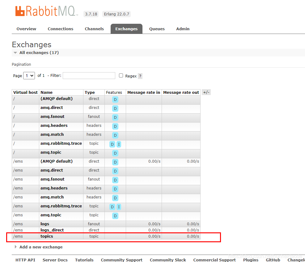 SpringBoot整合Rabbitmq之===RabbitMQ的 Routing之Topic（无废话版 ...