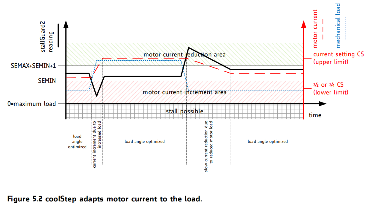 TMC260系列电机驱动芯片应用介绍-CSDN博客