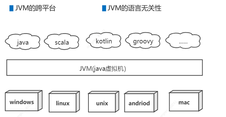 Jvm 内存区域详解 Csdn博客 3221
