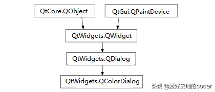 实战PyQt5: 059-颜色对话框QColorDialog_pyqt qcolordialog.getcolor-CSDN博客