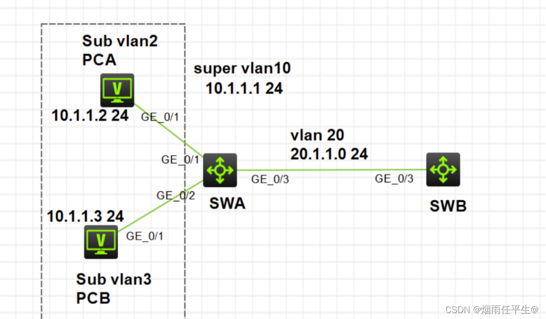 H3C Super vlan 配置实验_h3c supervlan 配置案例-CSDN博客