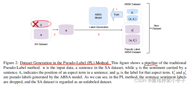 29. Towards Unifying the Label Space for Aspect- and Sentence ...