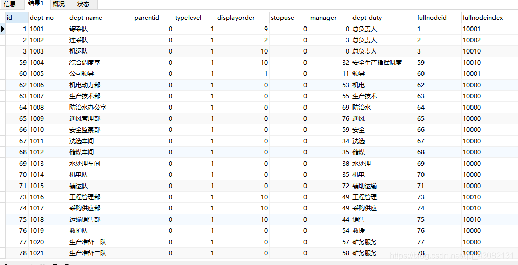 Mysql 如何给查询的数据添加序号 Mysql按照排序给某个字段赋值序号 Sql脚本 Csdn博客