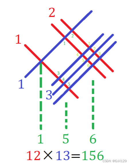 2023CSP-J复赛冲刺模拟赛五赛后补题报告_csp-j2023-CSDN博客