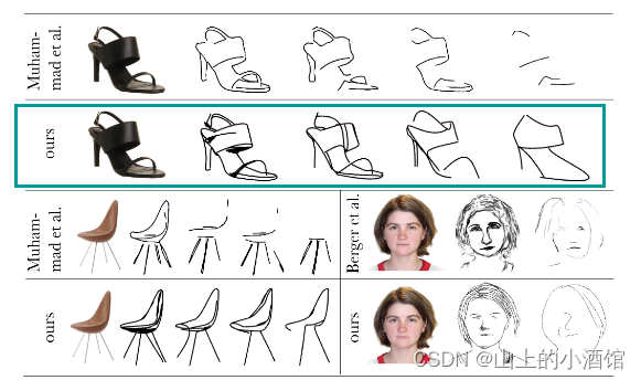 CLIP Passo：Semantically-Aware Object Sketching图像生成简笔画_clipasso: semantically-aware object ...