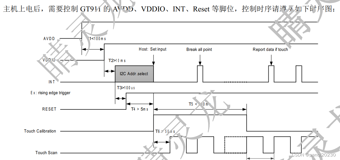 STM32GT911调试中的I2C问题与触摸屏配置-CSDN博客