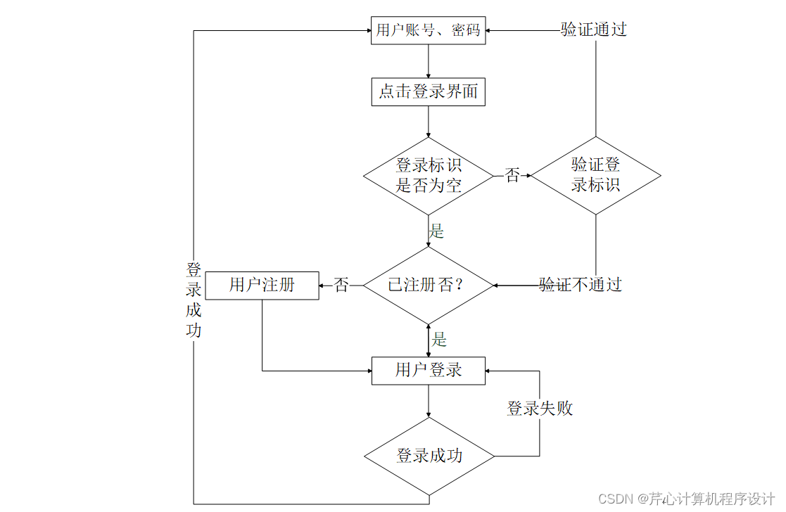 java-jsp基于Java的藏文学习软件n61lu[独有源码]如何找到适合自己的毕业设计的指南_藏文多功能阅读器选题意义-CSDN博客