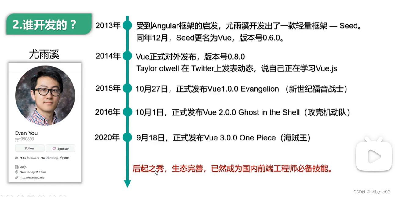 【尚硅谷】chapter1 Vue核心尚硅谷vue20vue30全套教程丨vuejs从入门到精通尚硅谷 Vue课件 Csdn博客 