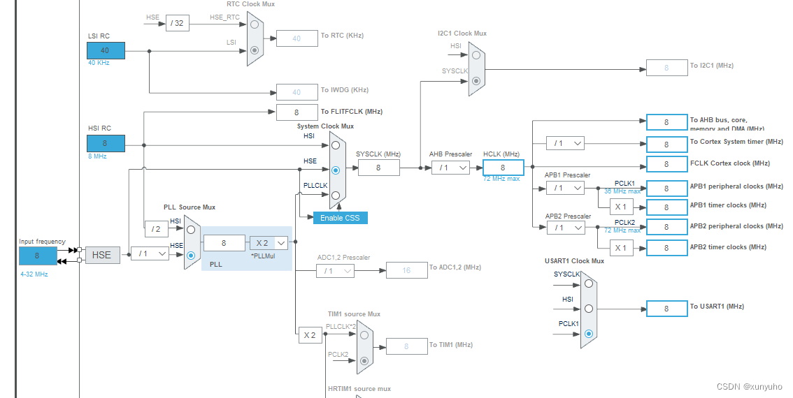 stm32 CUBEMX配置串口DMA接收_stm32f334 串口-CSDN博客