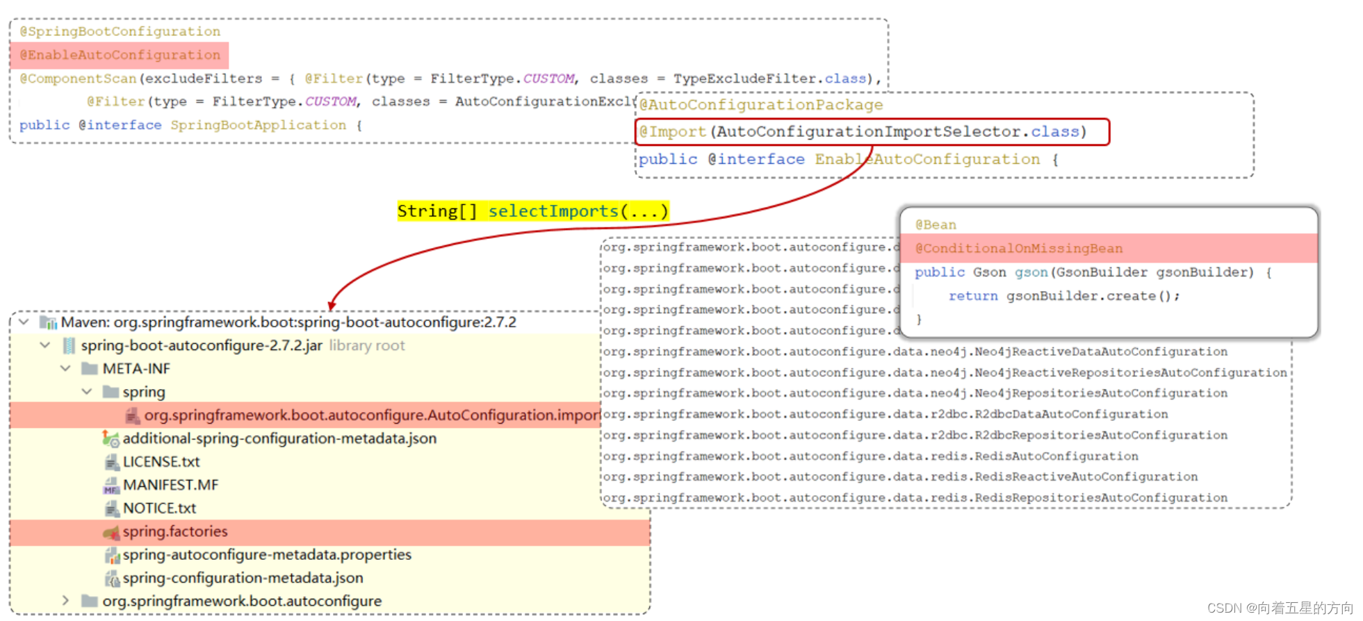 Javaweb之springbootweb案例之自动配置的conditional源码的详细解析java Conditional Csdn博客 0472