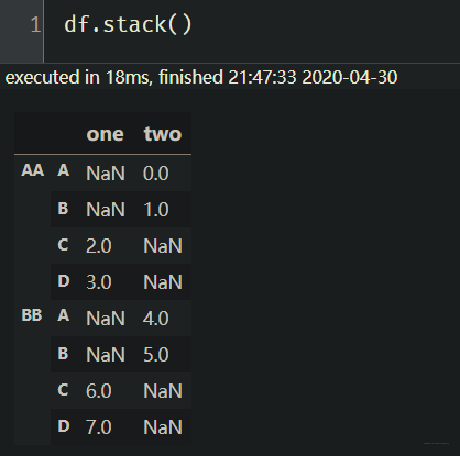 pandas的stack， unstack， melt， 和pivot函数的学习总结_pd.stack-CSDN博客