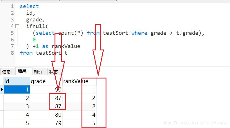 Sql 对查询出的 结果集 添加 自增序号列排序列sql Server Select出来的数据新增一列排序 Csdn博客 6343