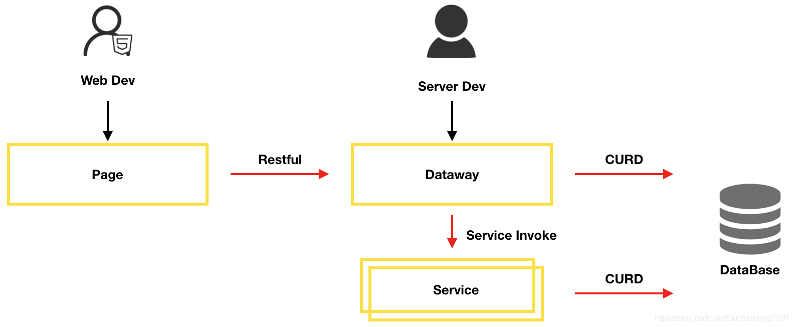 数据接口配置服务-Dataway_接口配置包括接口初始化信息、请求参数、预期结果、返回数据等。-CSDN博客