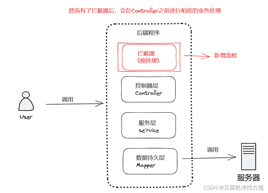 Spring Boot 统一功能处理（拦截器实现用户登录权限的统一校验、统一异常返回、统一数据格式返回）java拦截器统一格式返回 Csdn博客