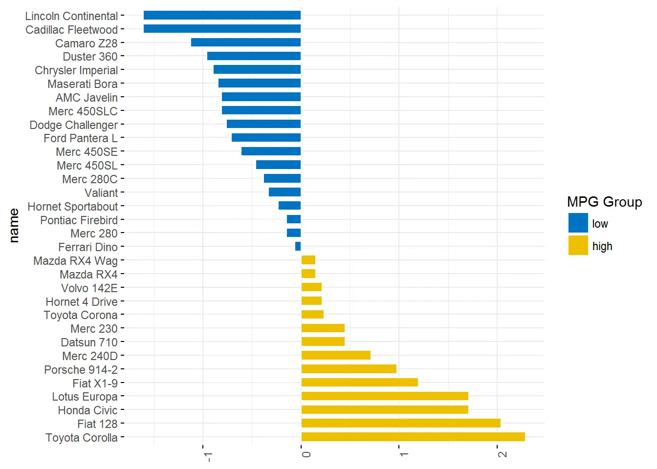 ggpubr包绘制SCI文章图（基础知识）-CSDN博客